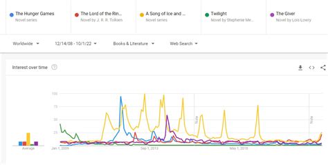معرفی مجموعه کتاب بازی های گرسنگی دانلود و خرید خوبو