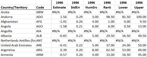 how can i convert multi column 2d tables into 1d using r or python