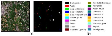 Spectral-Spatial Mamba for Hyperspectral Image Classification