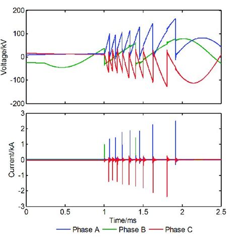 Voltage And Current Waveforms Of Experiment And Simulation A Download Scientific Diagram