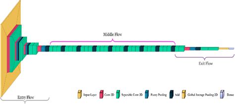 The Proposed Fp Cnn Architecture Download Scientific Diagram