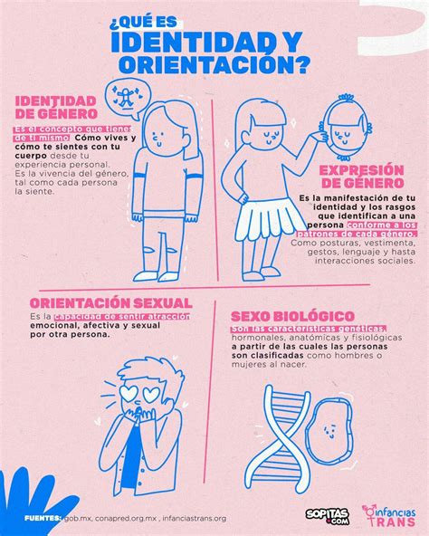 Breaking Through The Binary Gender Explained Using Continuums Artofit