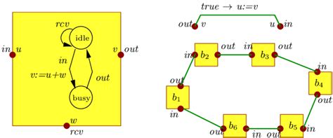Component Types Interactions And Systems In Bip Download Scientific Diagram