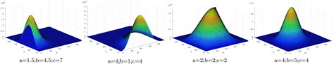 Examples Of Bivariate Beta Distribution With Three Shape Parameters