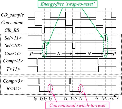 Figure 18 From A 71 Fjconversion Step 88 Db Sfdr Sar Adc With Energy