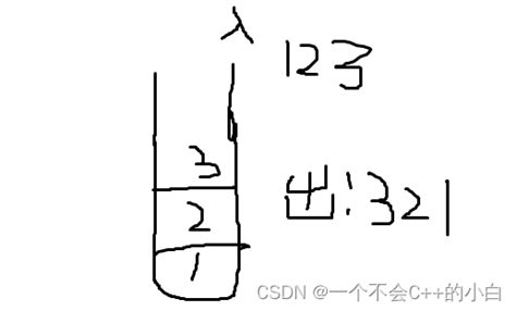 C中stack栈操作讲解stack栈容器存放对象 Csdn博客
