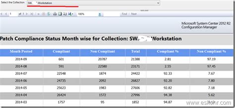 Configmgr Summary Of Patch Compliance Status Report Month Wise For Specific Collection SSRS