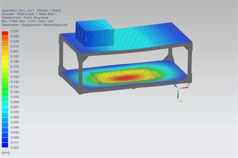 Displacement Map From Finite Element Analysis Showing Highest