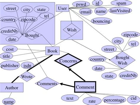 PPT User PowerPoint Presentation Free Download ID