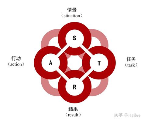 华为团队工作法上篇人才评选任用的管理核心人资必看 知乎