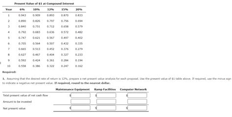 Solved Net Present Value Method Present Value Index And Chegg