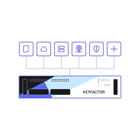 EJBCA Hardware Appliance PKI By Keyfactor
