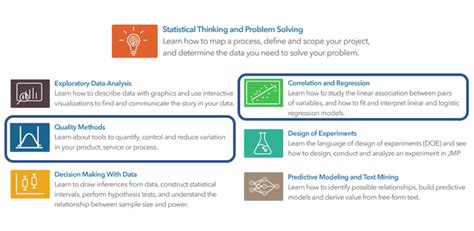 Announcing New Online Course Statistical Thinking For Industrial Problem Solving