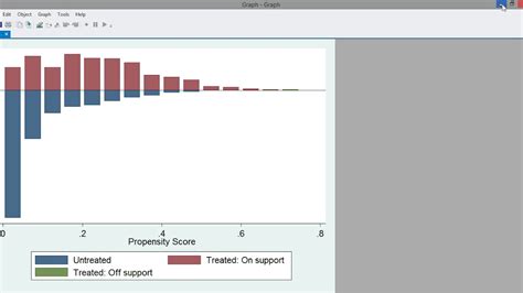 Propensity Score Matching Using Xlstat Noredish