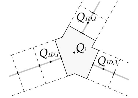 Illustration And Notation For The Spatial Reconstruction In 2d A And Download Scientific
