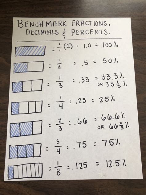 Color Benchmark Fractions Trackermyte