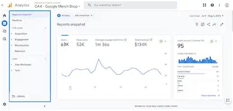 Exploring Different Types Of Ecommerce Automation