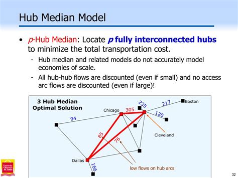 Ppt Hub Location And Hub Network Design Powerpoint Presentation Id 176808