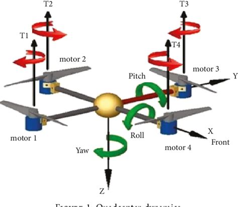 Figure 1 From Modeling And Nonlinear Control Of A Quadcopter For