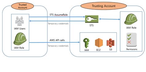 How To Calculate Cidr For Creating Vpc In Aws Geek Culture