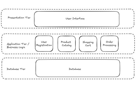 Cloud Engineer Academy Week 3 Create Your Architecture By Rizwan Hussain Feb 2025 Medium