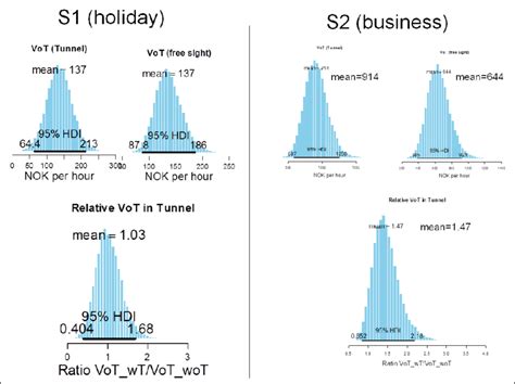 Estimated Vot Posterior Unstructured Model Download Scientific Diagram