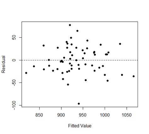 GitHub Yutongyang Linear Regression
