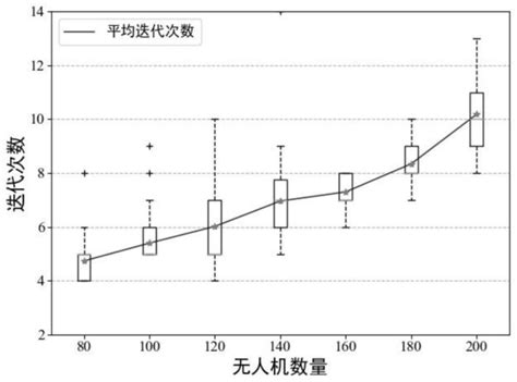 基于联盟形成博弈的大规模无人机分布式任务分配方法 CN B 专利顾如