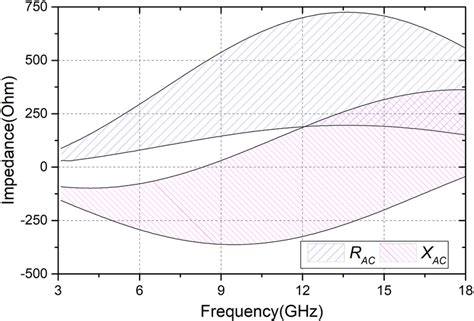 The Solution Of Absorption Condition When T Mm Download Scientific Diagram