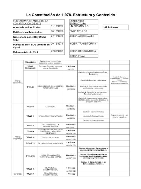 Esquema Constitución Española Pdf
