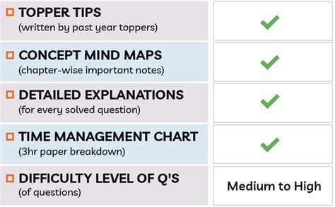 Educart Cbse Class 11 Mathematics Sample Papers 2022 23 Based On New