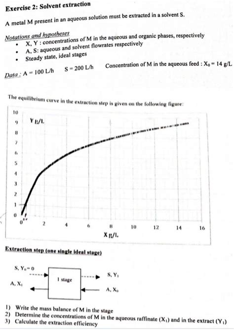 Exercise Plug Flow Reactor The Reaction A B Chegg