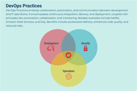 Kushagra Agarwal On Linkedin Devops Continuousdelivery Automation Collaboration Security…