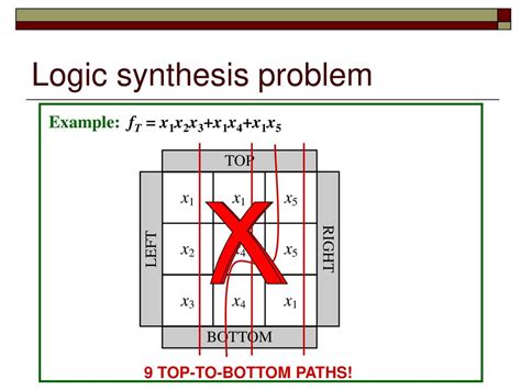 Lattice Based Computation Of Boolean Functions Ppt Download