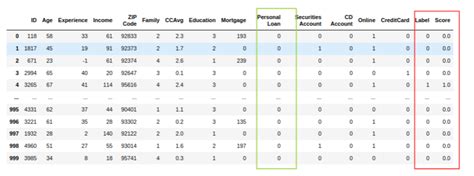 How To Build Your Machine Learning Model Within Seconds Using PyCaret