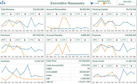 How To Create Tableau Sales Dashboard Step By Step Guide