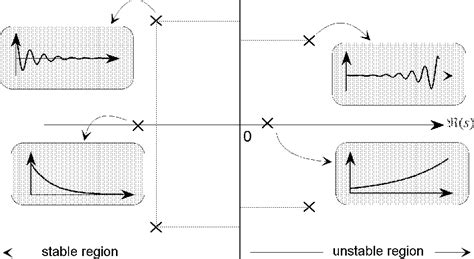 Figure 2 From Analysis And Design Of Feedback Control Systems