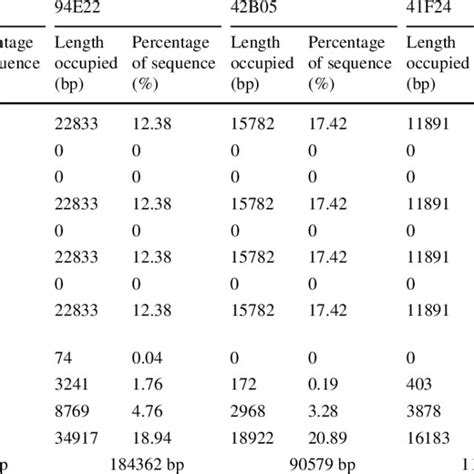Dna Sequence Comparison Between Msy Bacs 54h01 And 42b05 The Bac 54h01 Download Scientific