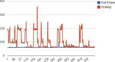 Benchmarking Lessons Learned The Hard Way CodeProject