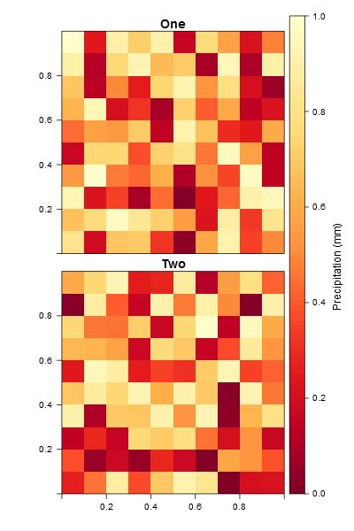 R Control Raster Legend Height Stack Overflow