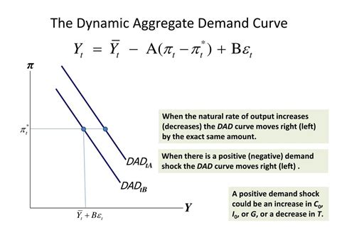 PPT A Dynamic Model Of Aggregate Demand And Aggregate Supply PowerPoint Presentation ID 854000