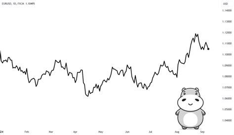 Choosing The Right Chart Line Vs Bar Vs Candlestick Choosing The Right Chart Line Vs Bar Vs Candlestick