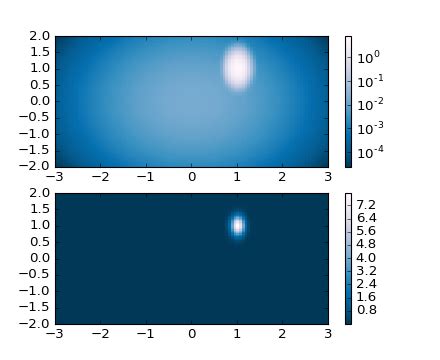 Pylab Examples Example Code Pcolor Log Py Matplotlib Documentation