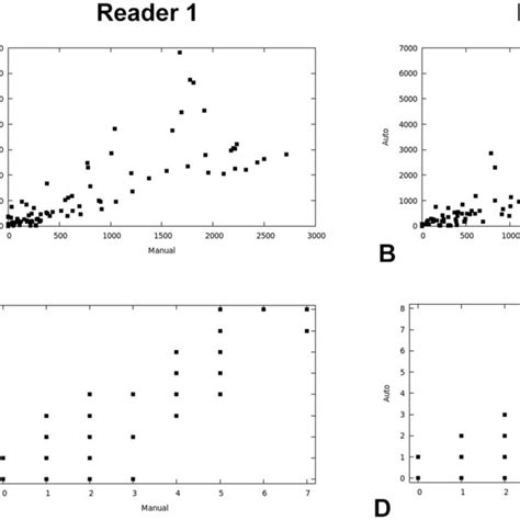 A B The Total Number Of Pixels With Lesions As Detected By The Download Scientific Diagram