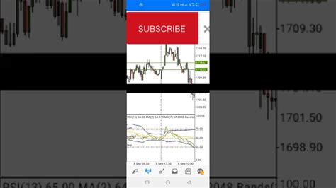 Trading With The TDI Indicator YouTube