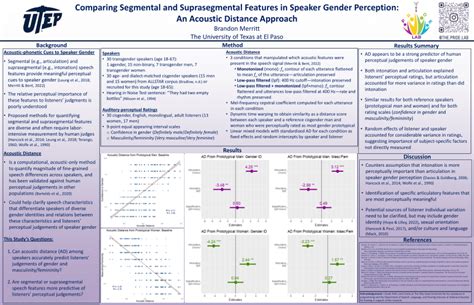 Pdf Comparing Segmental And Suprasegmental Features In Speaker Gender