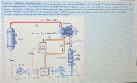 Solved Consider A Cogeneration Power Plant Modified With