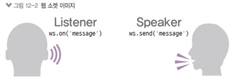 Vs Sse Vs Websocket