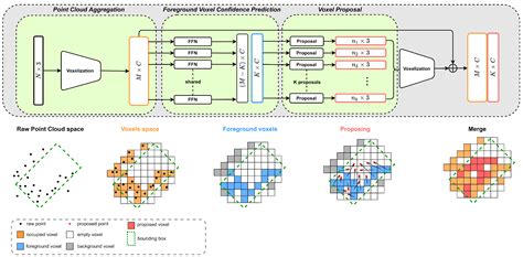 Remote Sensing Free Full Text Spatial Information Enhancement With