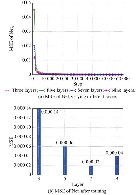 An Optimal Guidance Method For Free Time Orbital Pursuit Evasion Game